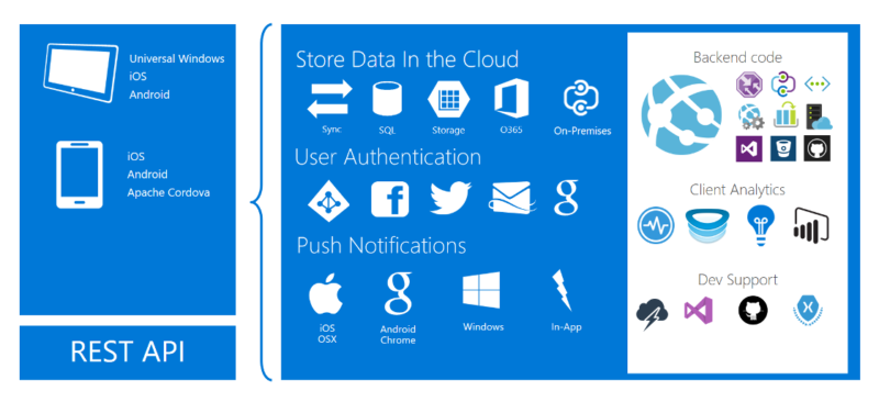 Mobile App-Entwicklung für iOS und Android – Visual Studio