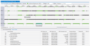 DirectX Game Development | Visual Studio