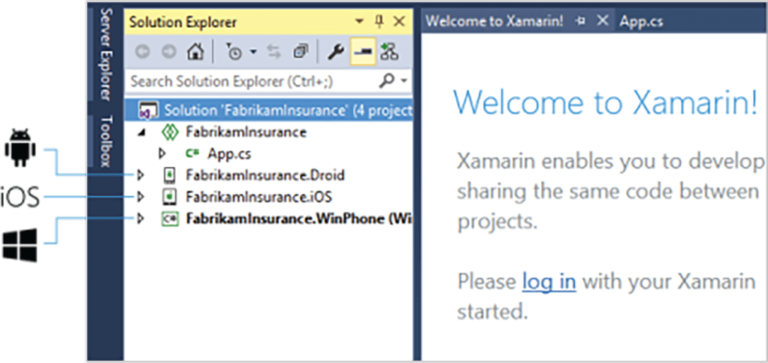 .NET Development | Visual Studio