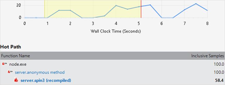 Node.js Developer Tools | Visual Studio