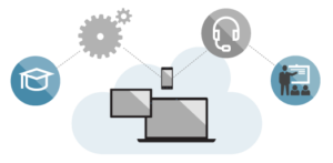 MSDN 平台服务、软件和支持 - Visual Studio