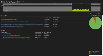Debug, Profile, and Diagnose | Visual Studio
